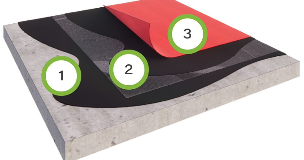 E.Protect Post-Applied Horizontal | EPRO