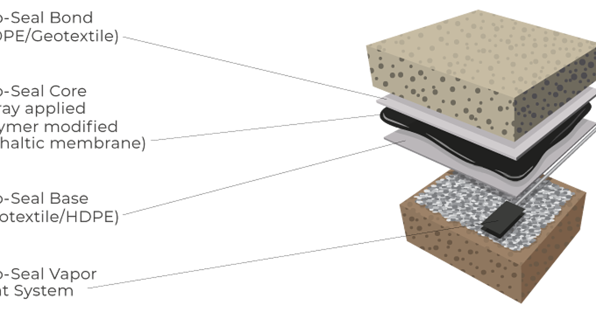 Geo-Seal® Vapor Intrusion Barrier System Now Available Directly from ...